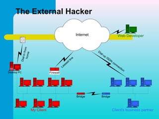 Hacking | PPT