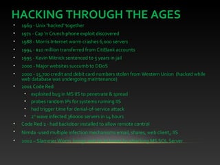 All about Hacking | PPT