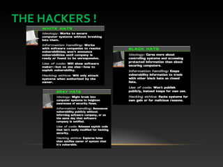 All about Hacking | PPT