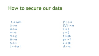 Hacking and its types | PPT