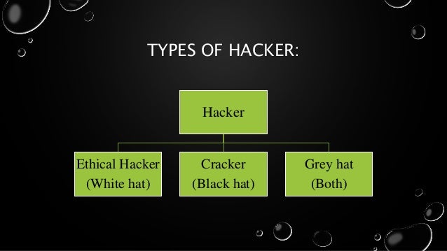 Hacking and Types of Hacker.