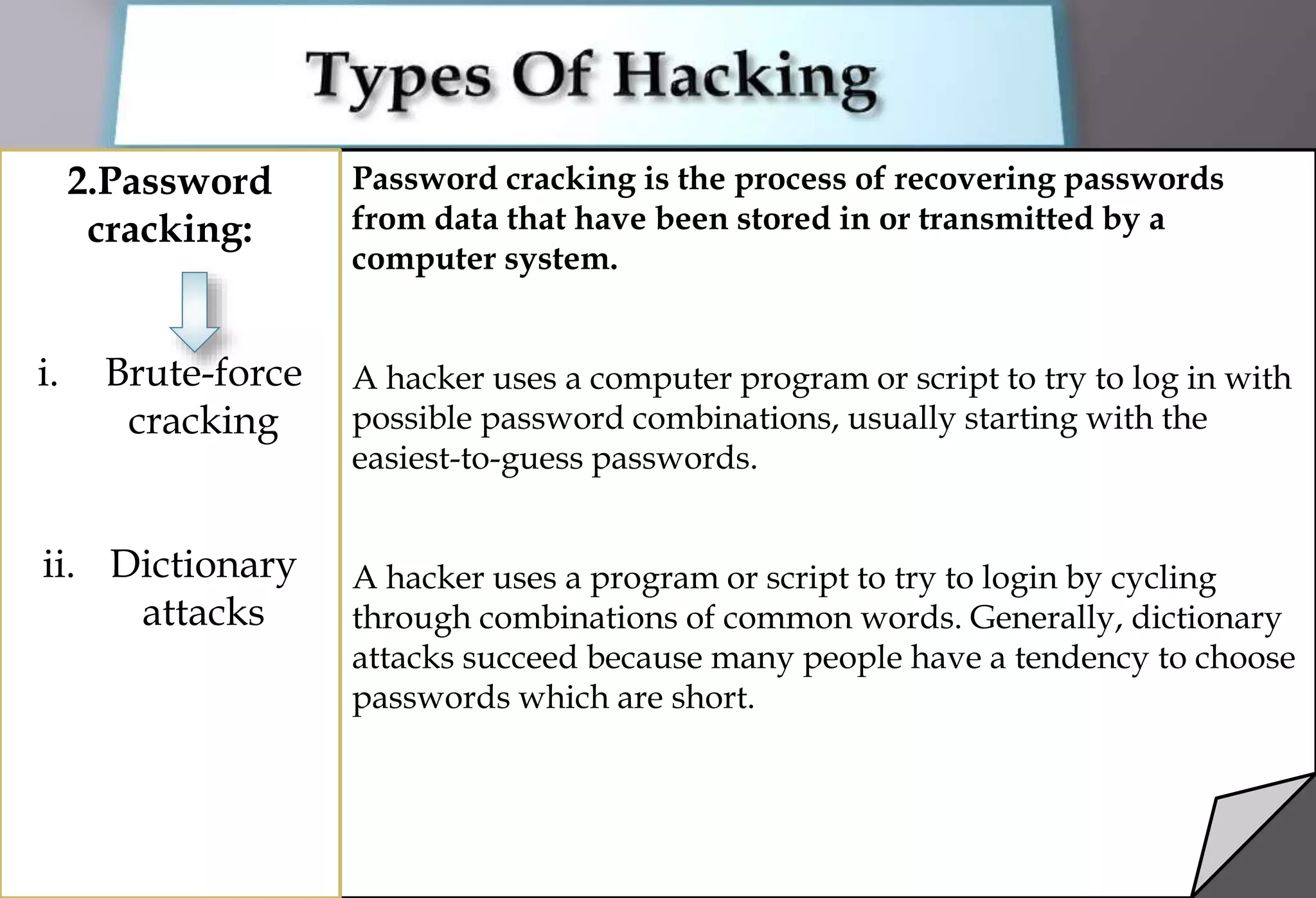 Hacking,History Of Hacking,Types of Hacking,Types Of Hackers,Cyber Laws ...