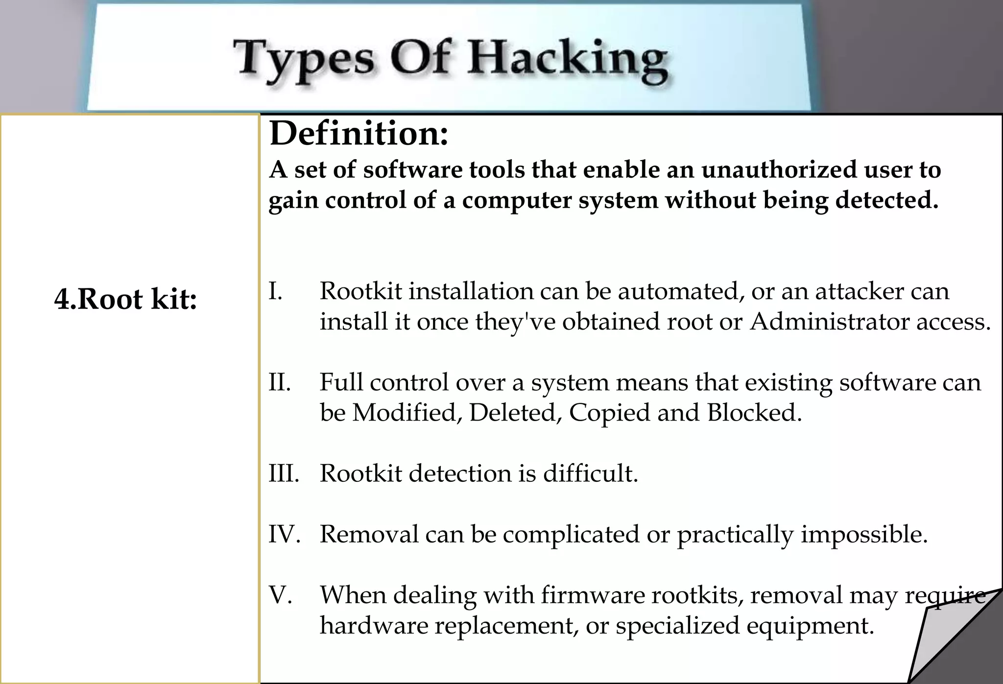 Hacking,History Of Hacking,Types of Hacking,Types Of Hackers,Cyber Laws ...