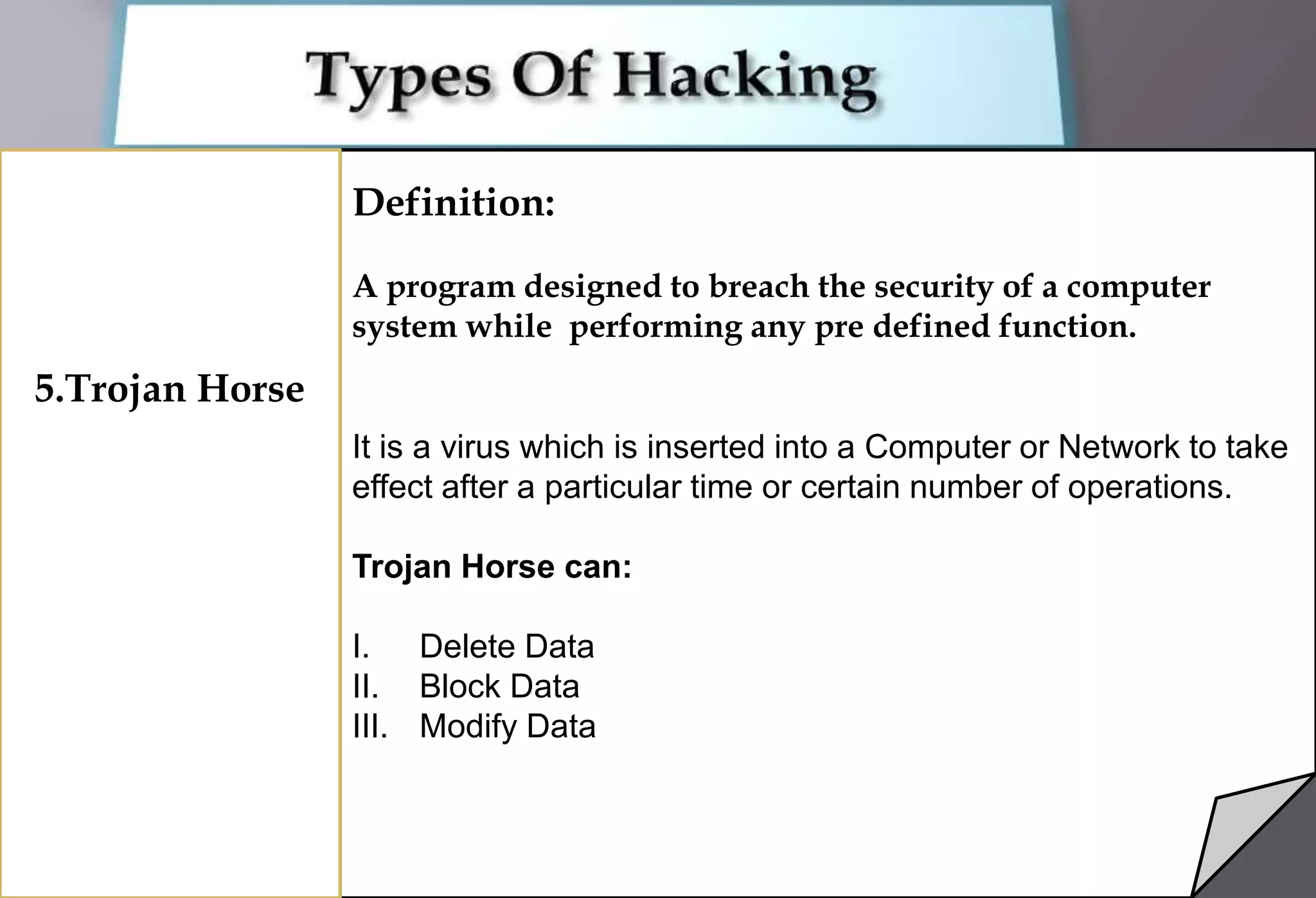 Hacking,History Of Hacking,Types of Hacking,Types Of Hackers,Cyber Laws ...