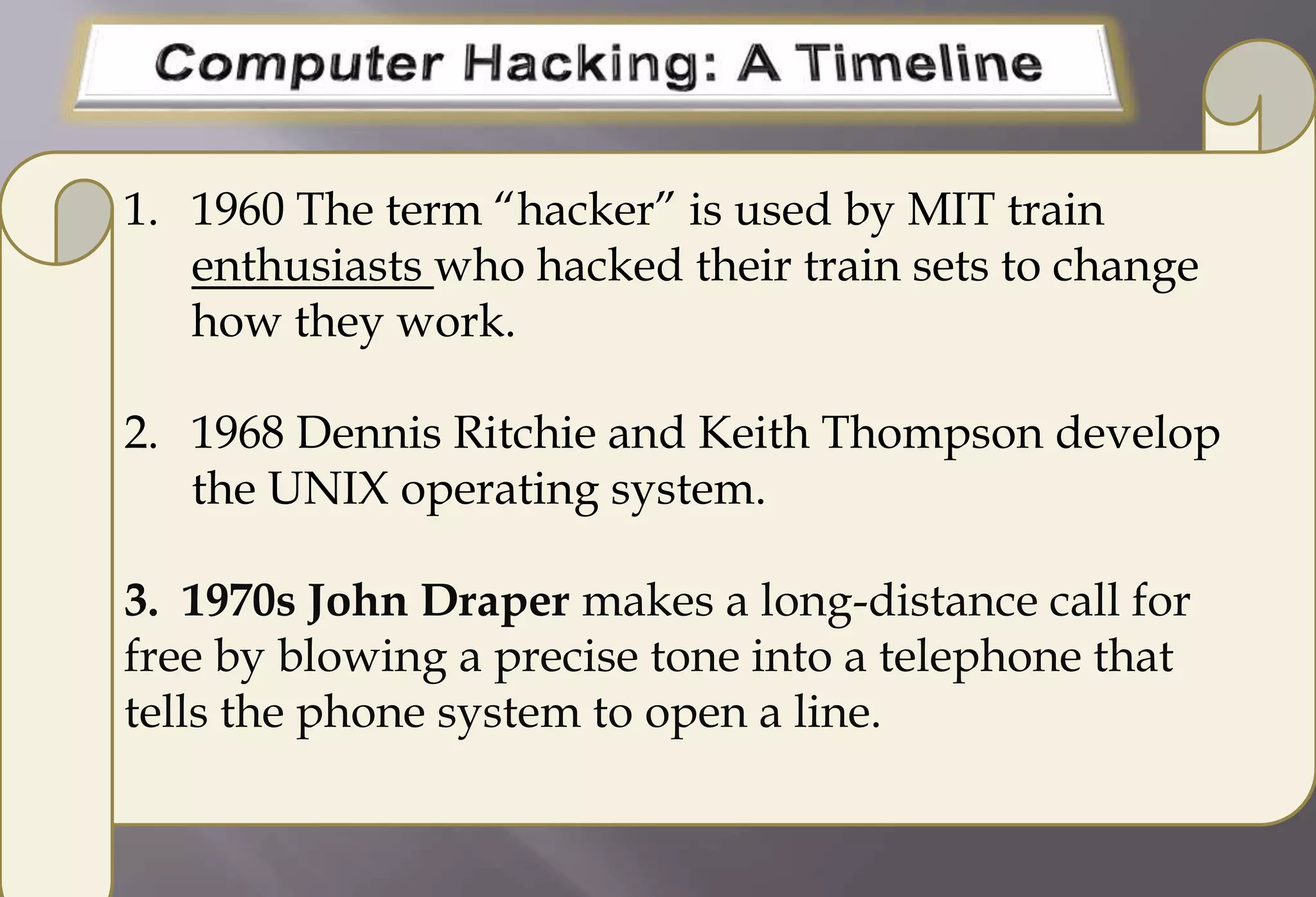 Hacking,History Of Hacking,Types of Hacking,Types Of Hackers,Cyber Laws ...