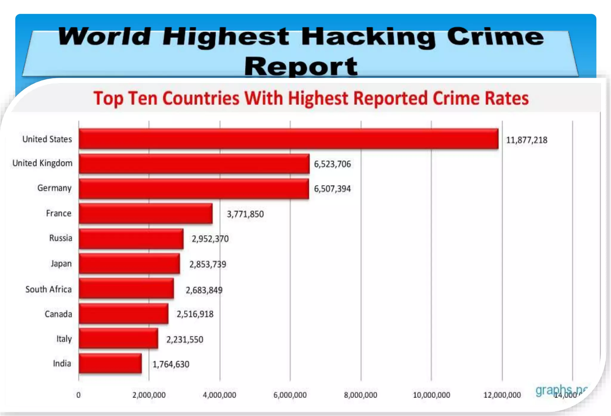 Hacking,History Of Hacking,Types of Hacking,Types Of Hackers,Cyber Laws ...