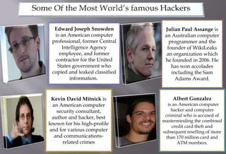 Hacking,History Of Hacking,Types of Hacking,Types Of Hackers,Cyber Laws ...