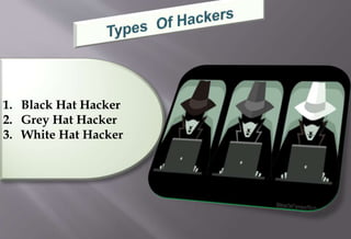 Hacking,History Of Hacking,Types of Hacking,Types Of Hackers,Cyber Laws ...