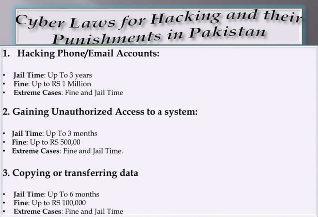 Hacking,History Of Hacking,Types of Hacking,Types Of Hackers,Cyber Laws ...