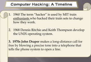 Hacking,History Of Hacking,Types of Hacking,Types Of Hackers,Cyber Laws ...