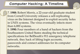 Hacking,History Of Hacking,Types of Hacking,Types Of Hackers,Cyber Laws ...