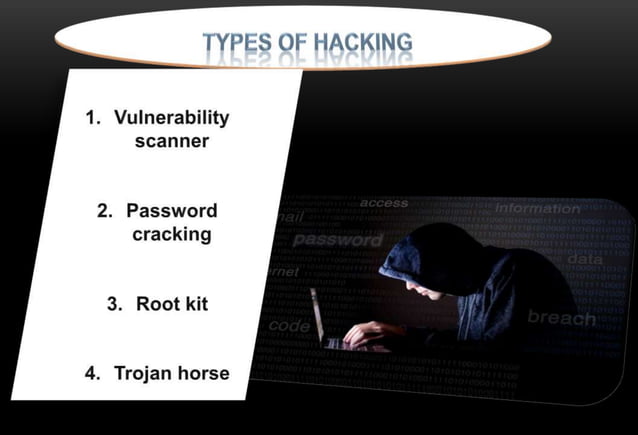 Hacking,History Of Hacking,Types of Hacking,Types Of Hackers,Cyber Laws ...
