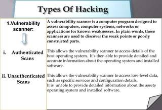 Hacking,History Of Hacking,Types of Hacking,Types Of Hackers,Cyber Laws ...