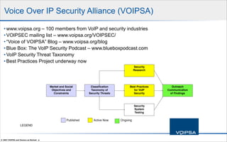 Hacking and Attacking VoIP Systems - What You Need To Know | PPT