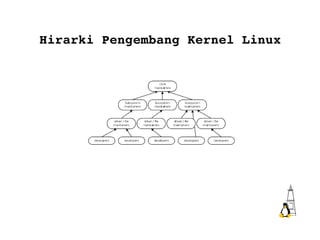 Hacking Aplikasi dan Sistem Linux | ODP