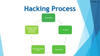 Hacking - A Technical Threat | PPTX