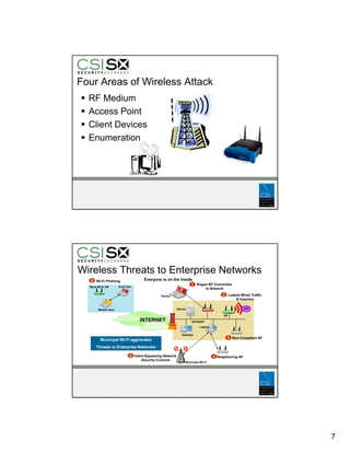 Hacking the Invisible Network: What You Don t See Can Kill You | PPT