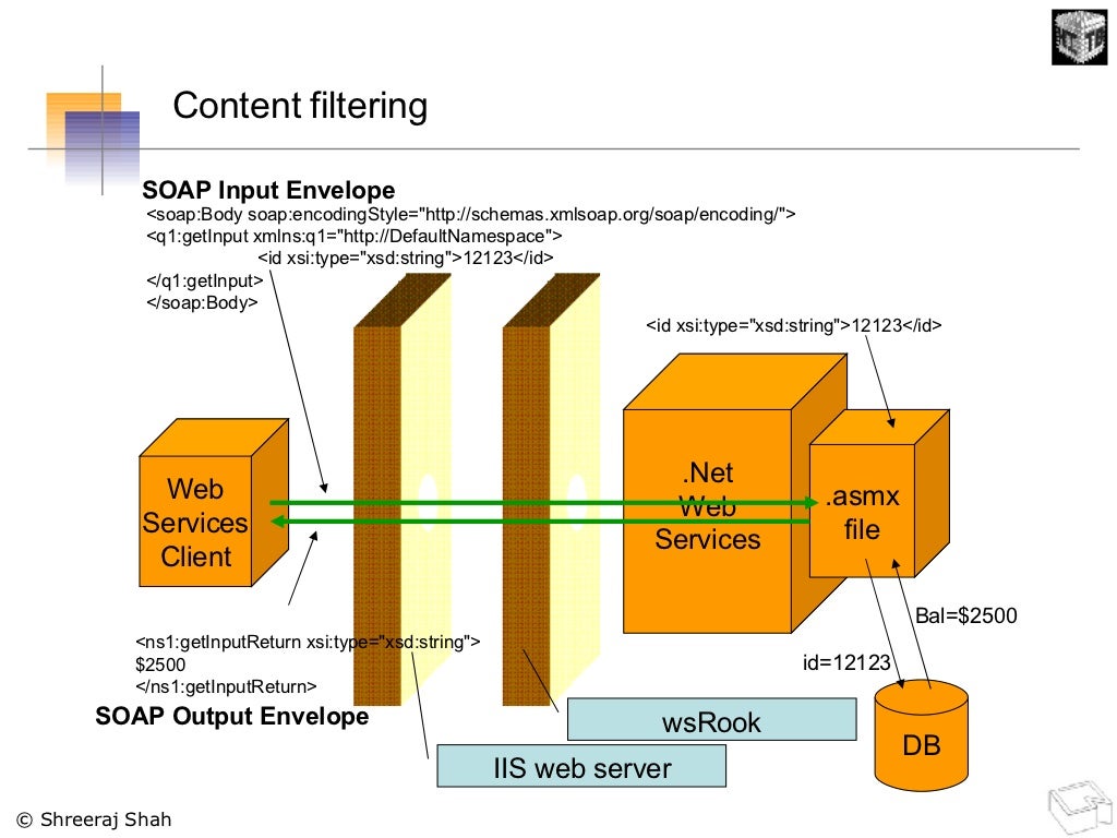 Web Services Asmx File
