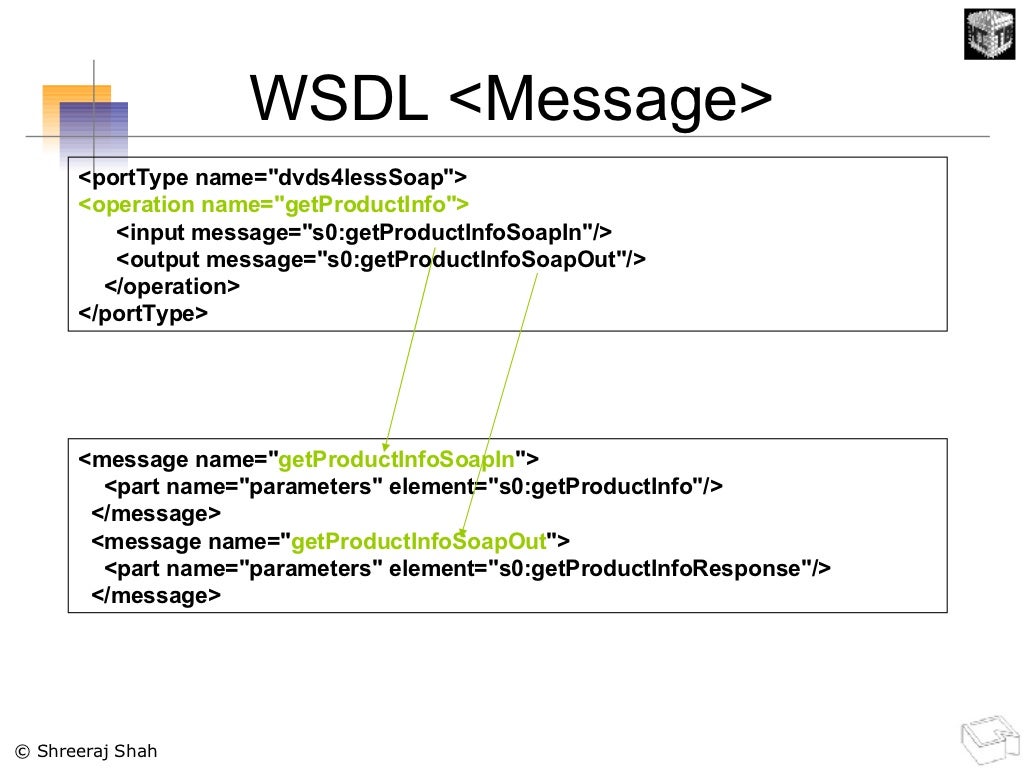 Wsdl