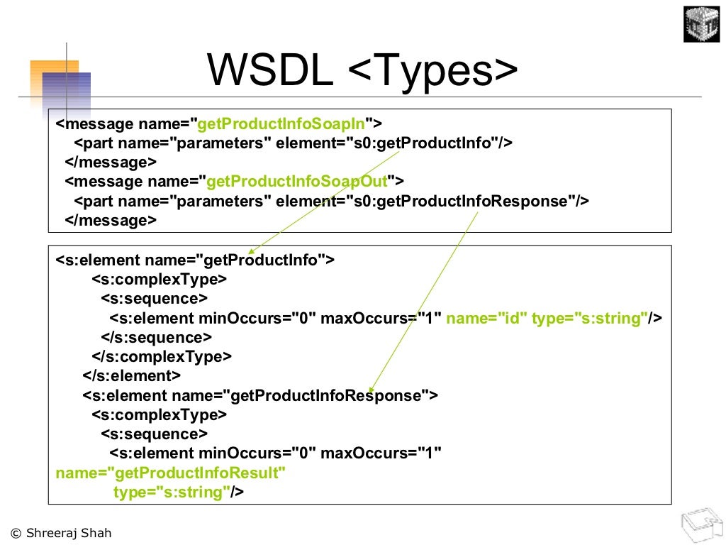 Wsdl