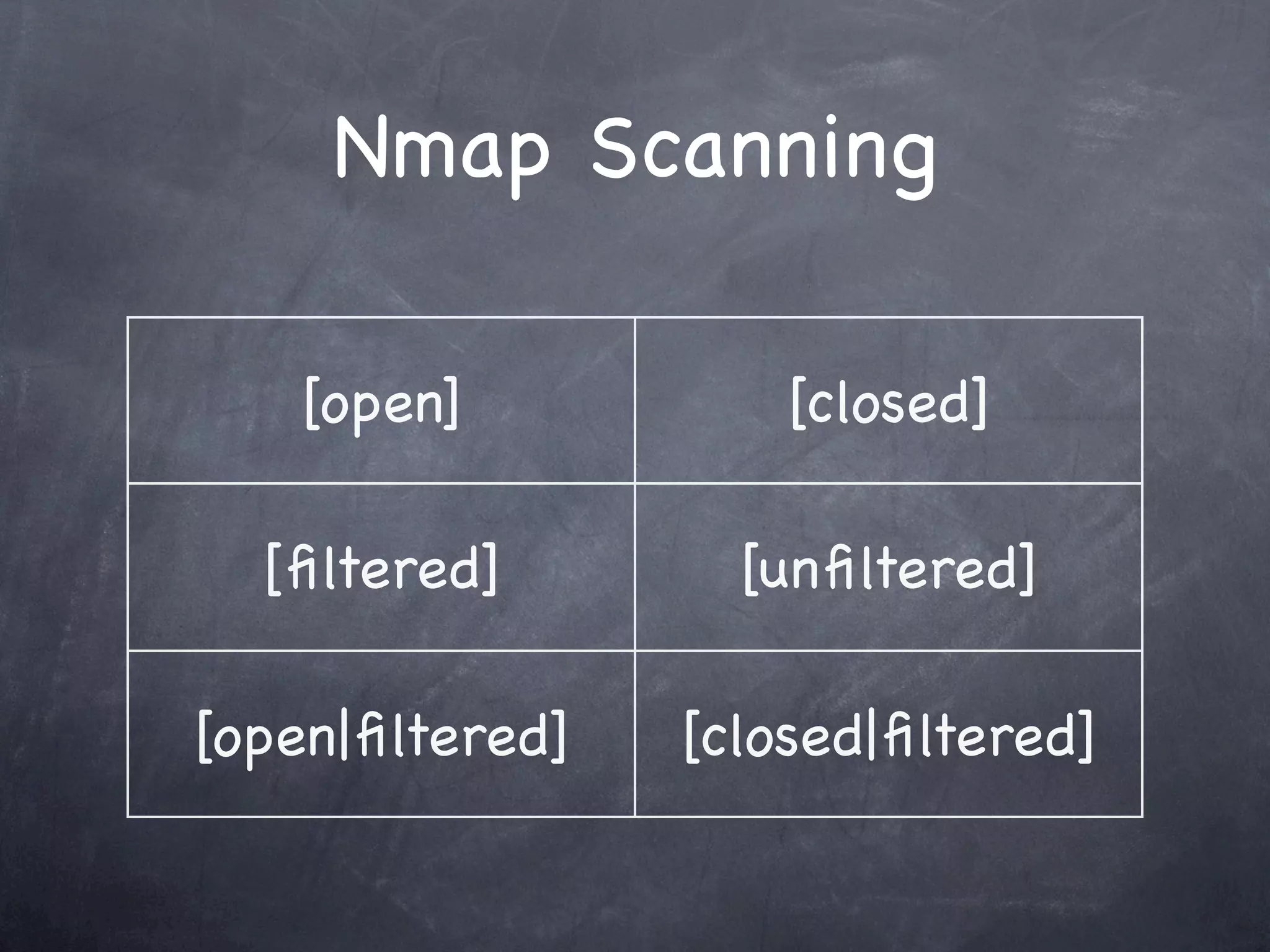 Hacking With Nmap - Scanning Techniques | PDF