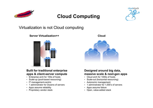 Hacking apache cloud stack | PPT
