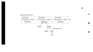 [Hacking] blockchain engineering 101 | PPT