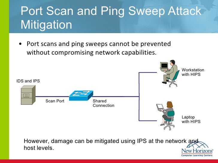 Hacking Cisco