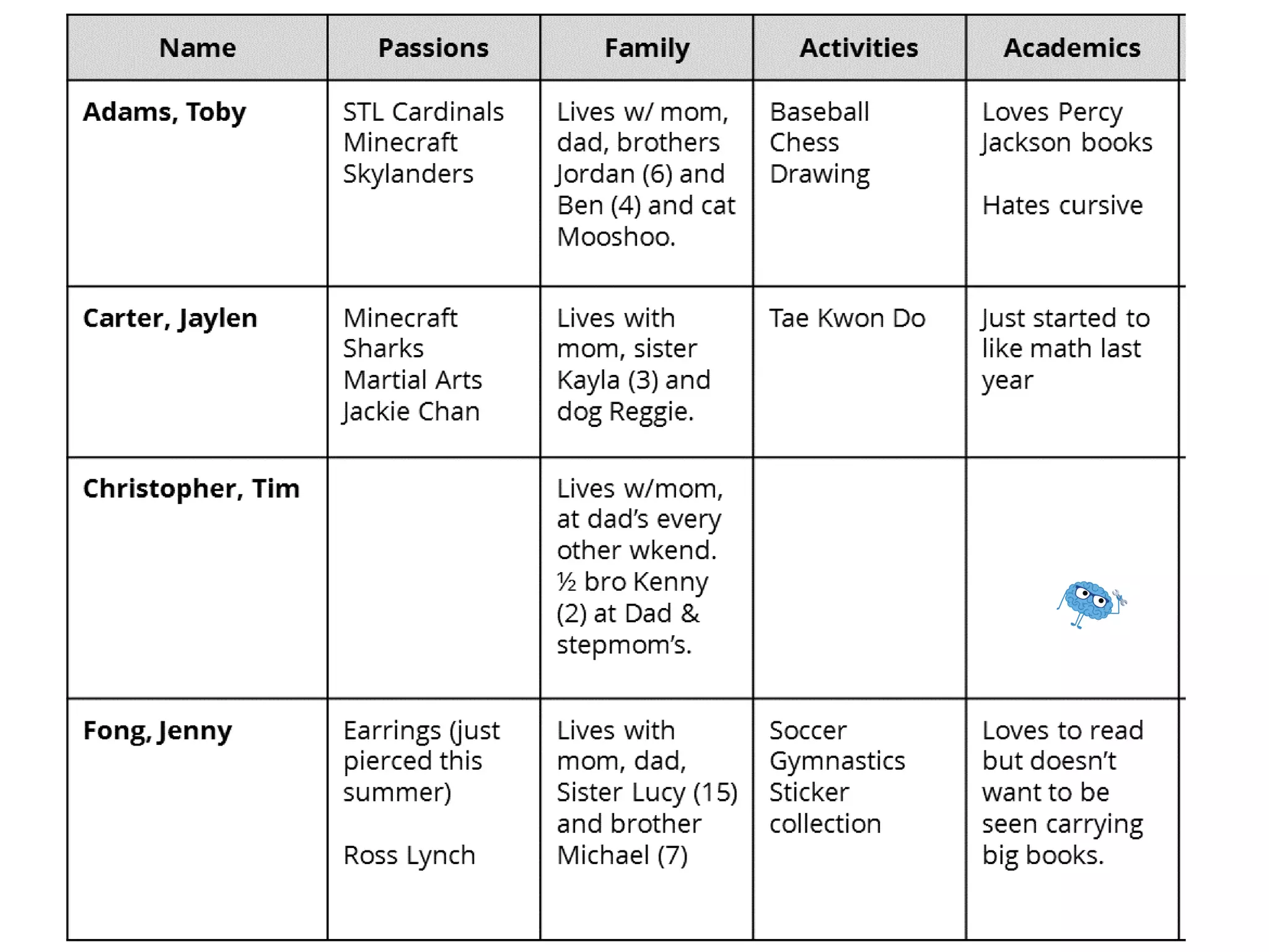 Hacking Education -- the What, Why and How of 21st Century Problem ...