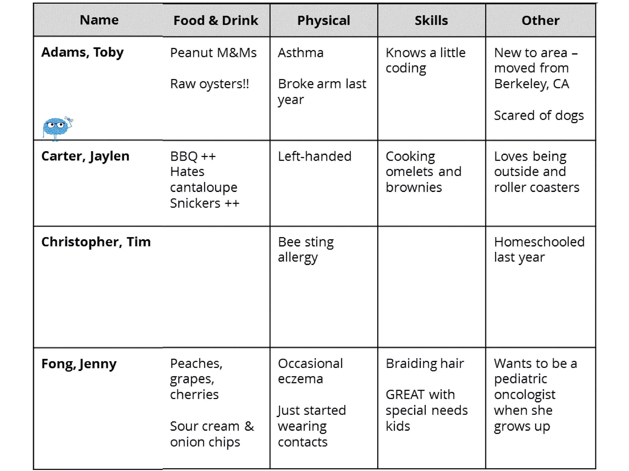 Hacking Education -- the What, Why and How of 21st Century Problem ...