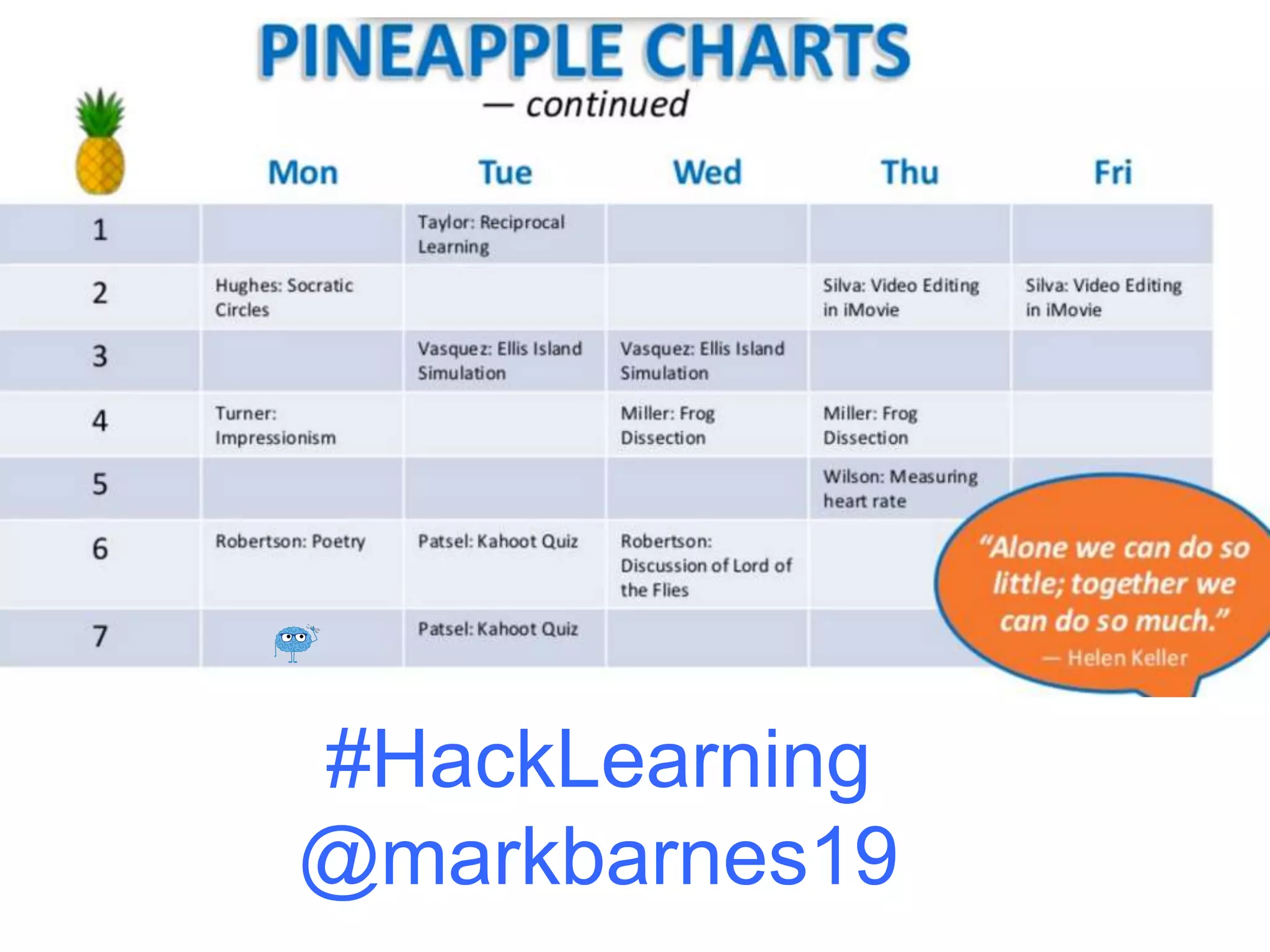 Hacking Education -- the What, Why and How of 21st Century Problem ...