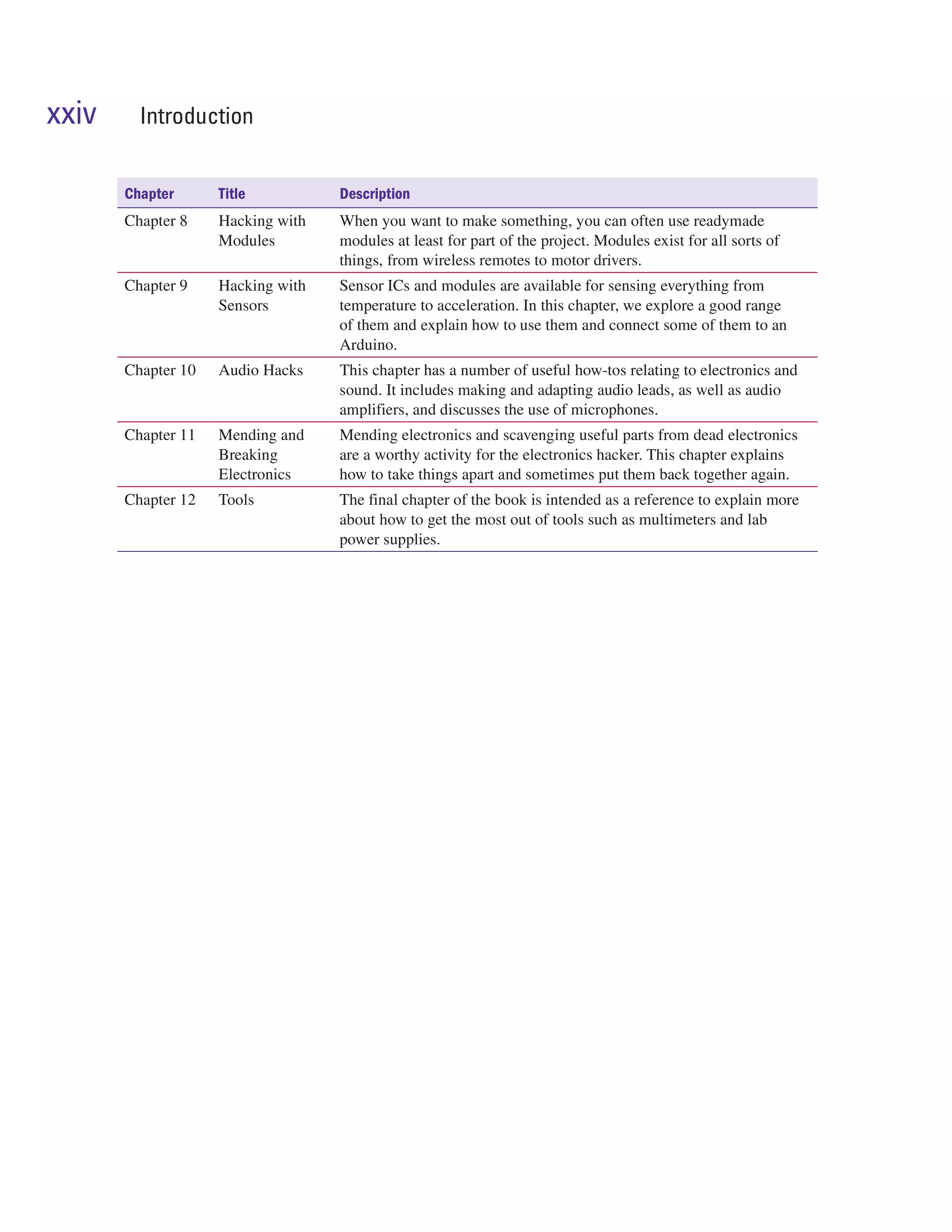 Hacking electronics learning electronics con arduino por simon monk | PDF