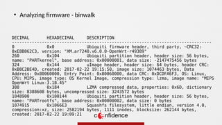 CONFidence 2017: Hacking embedded with OpenWrt (Vladimir Mitiouchev) | PPT | Free Download