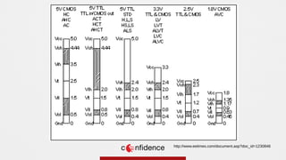 CONFidence 2017: Hacking embedded with OpenWrt (Vladimir Mitiouchev) | PPT | Free Download