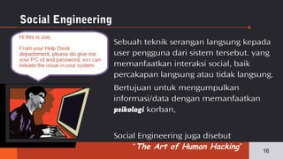 Hacking for dummies | PPT