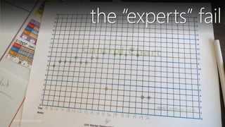 Hacking getKanban v2.0: Advanced Game Mechanics to Illuminate Lean by ...