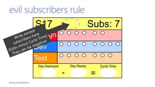 Hacking getKanban v2.0: Advanced Game Mechanics to Illuminate Lean by ...