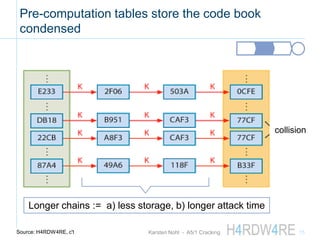 Hacking Gsm - Secret Keys Revealed | PDF