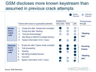 Hacking Gsm - Secret Keys Revealed | PDF
