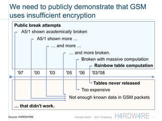 Hacking Gsm - Secret Keys Revealed | PDF