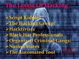 Ethical Hacking | PPT