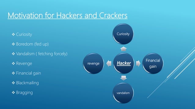 Hacking and privacy threats | PPT