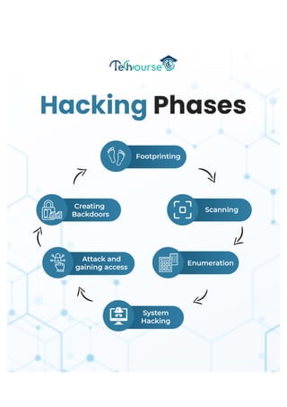 6 Phases of Hacking | PDF