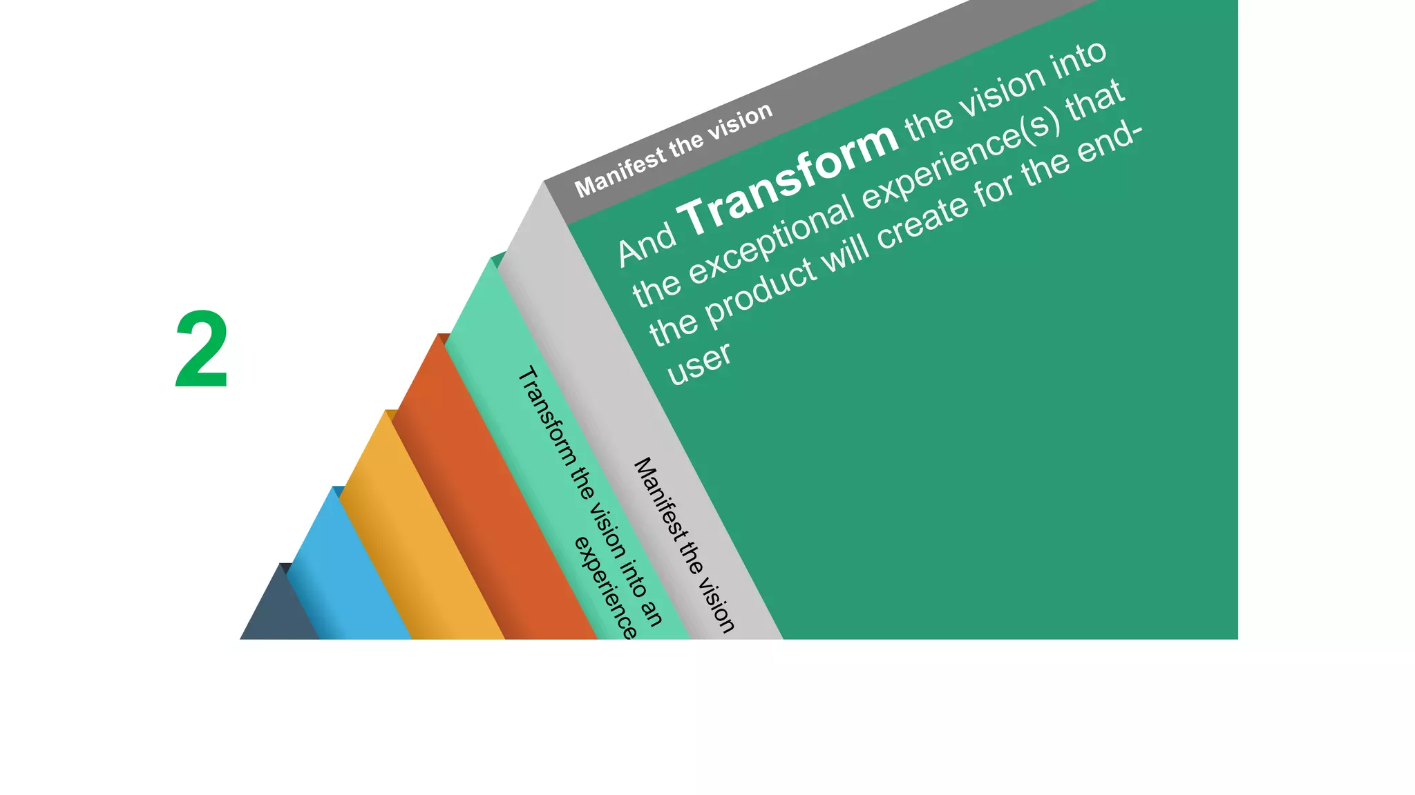 Hacking productization in six easy steps | PPT
