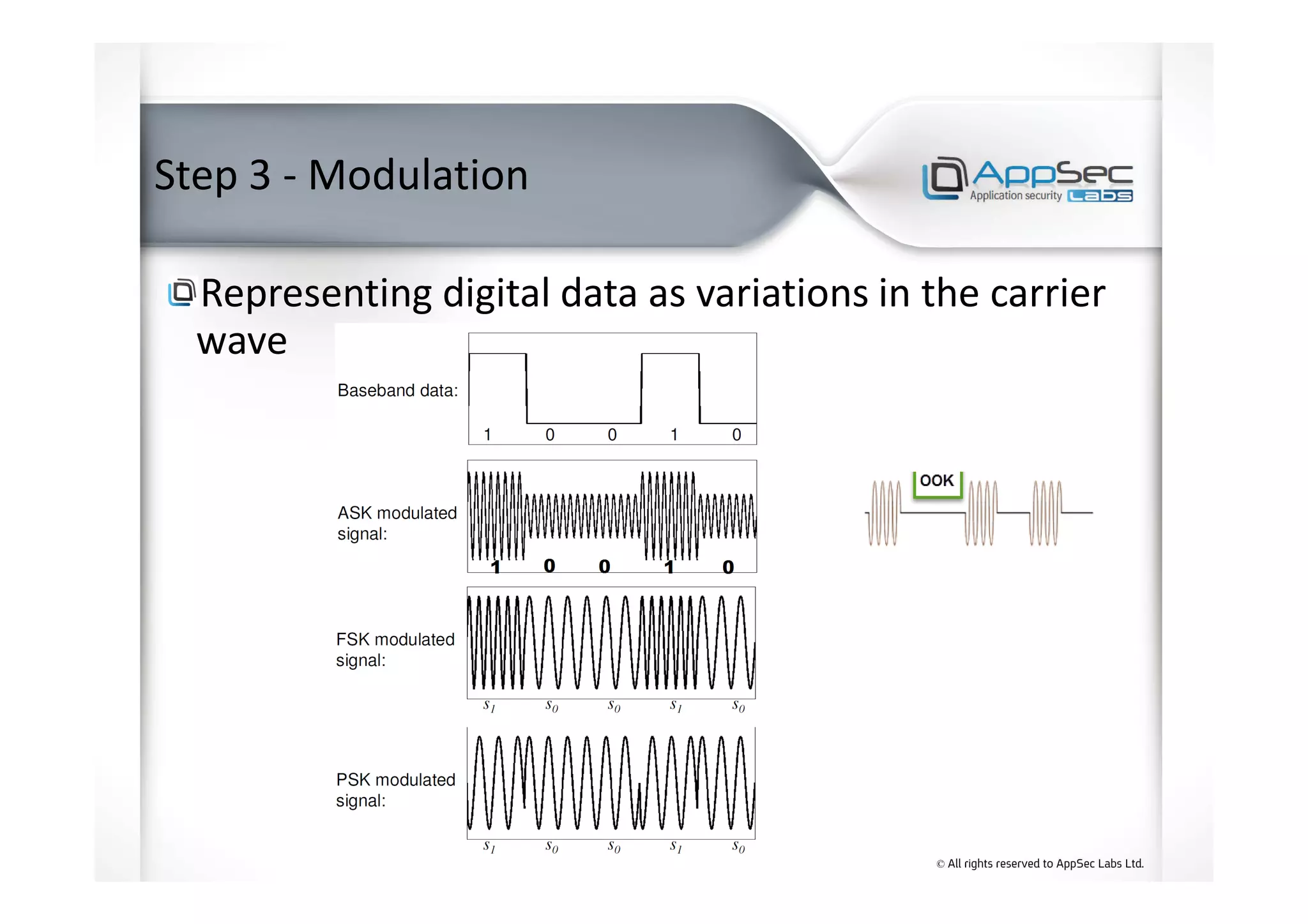 Hacking RF based IoT devices | PPT