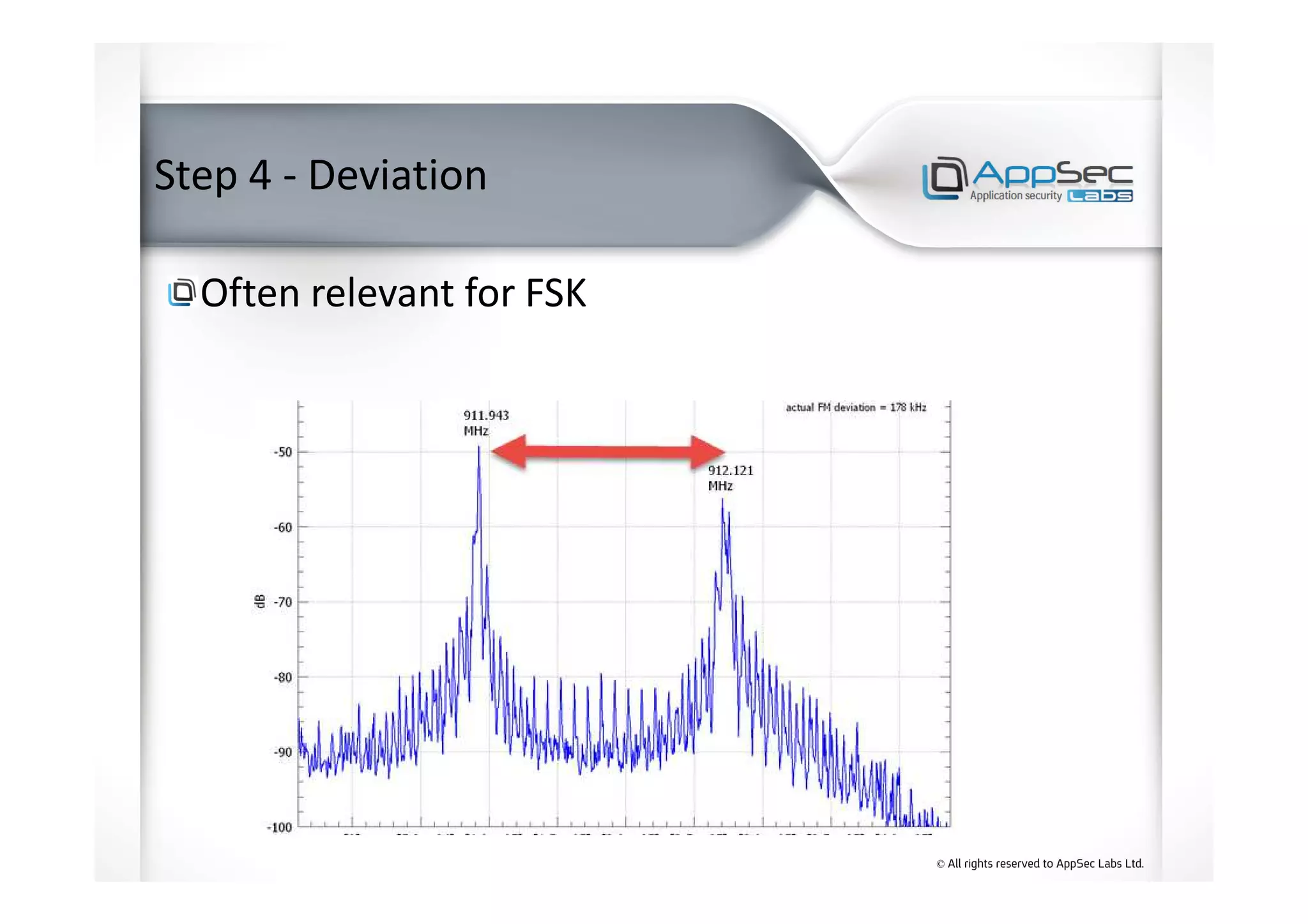 Hacking RF based IoT devices | PPT