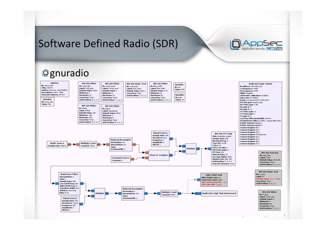 Hacking RF based IoT devices | PPT
