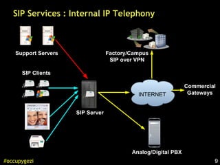 Hacking SIP Like a Boss! | PPT