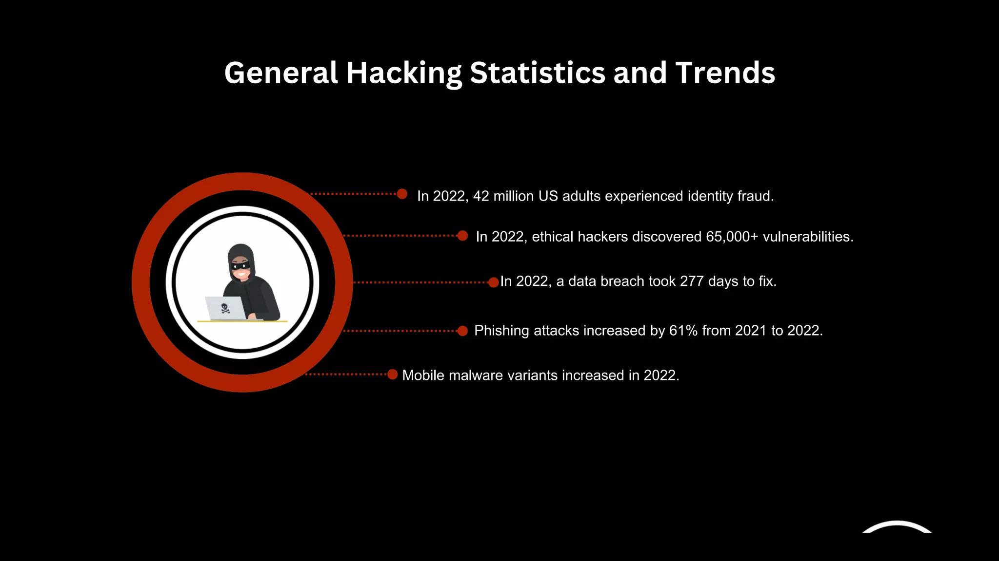 Hacking Statistics And Trends Cyber Suraksa Pptx