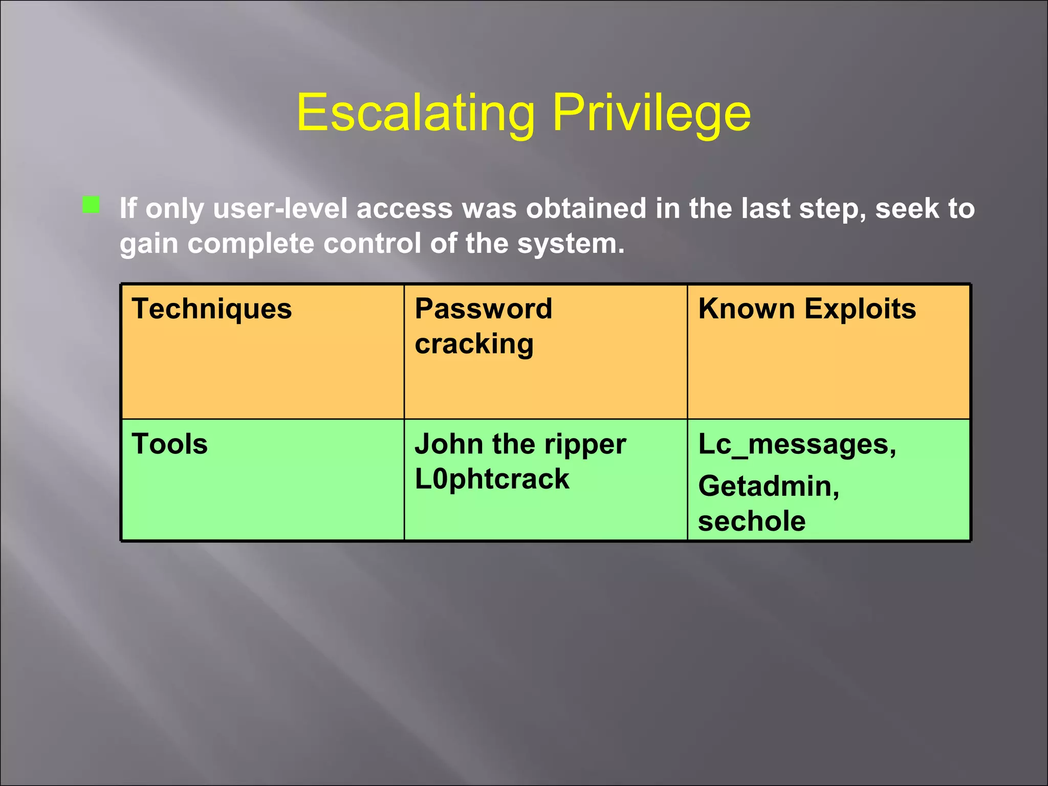 Hacking Step Methodology Ppt 7536